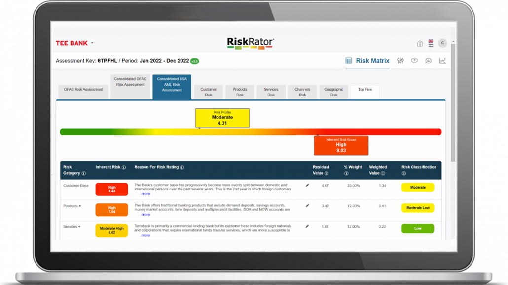 Risk Assessment Process - RiskRator 4 phase process