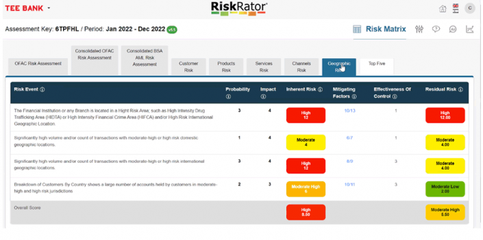 Risk Assessment Process - RiskRator 4 phase process
