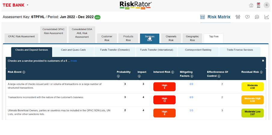 Risk Assessment Process - RiskRator 4 phase process